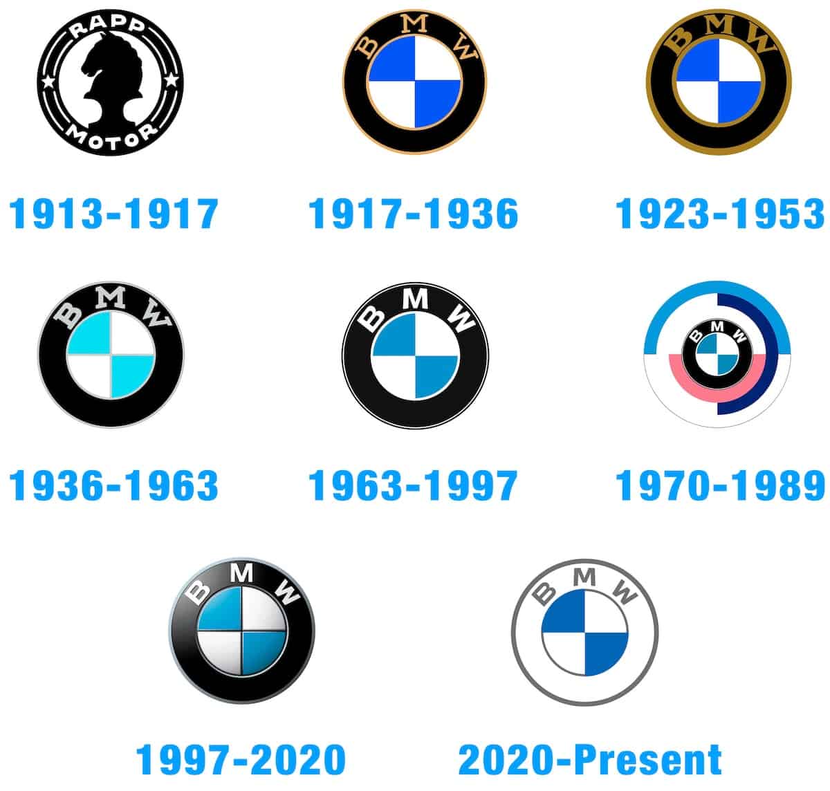BMW logo history & origin - BIMMERtips.com