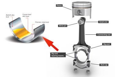 BMW rod bearing failure explained - BIMMERtips.com